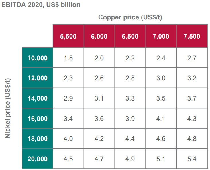Vale: Embracing The Electric Vehicle Revolution (NYSE:VALE) | Seeking Alpha