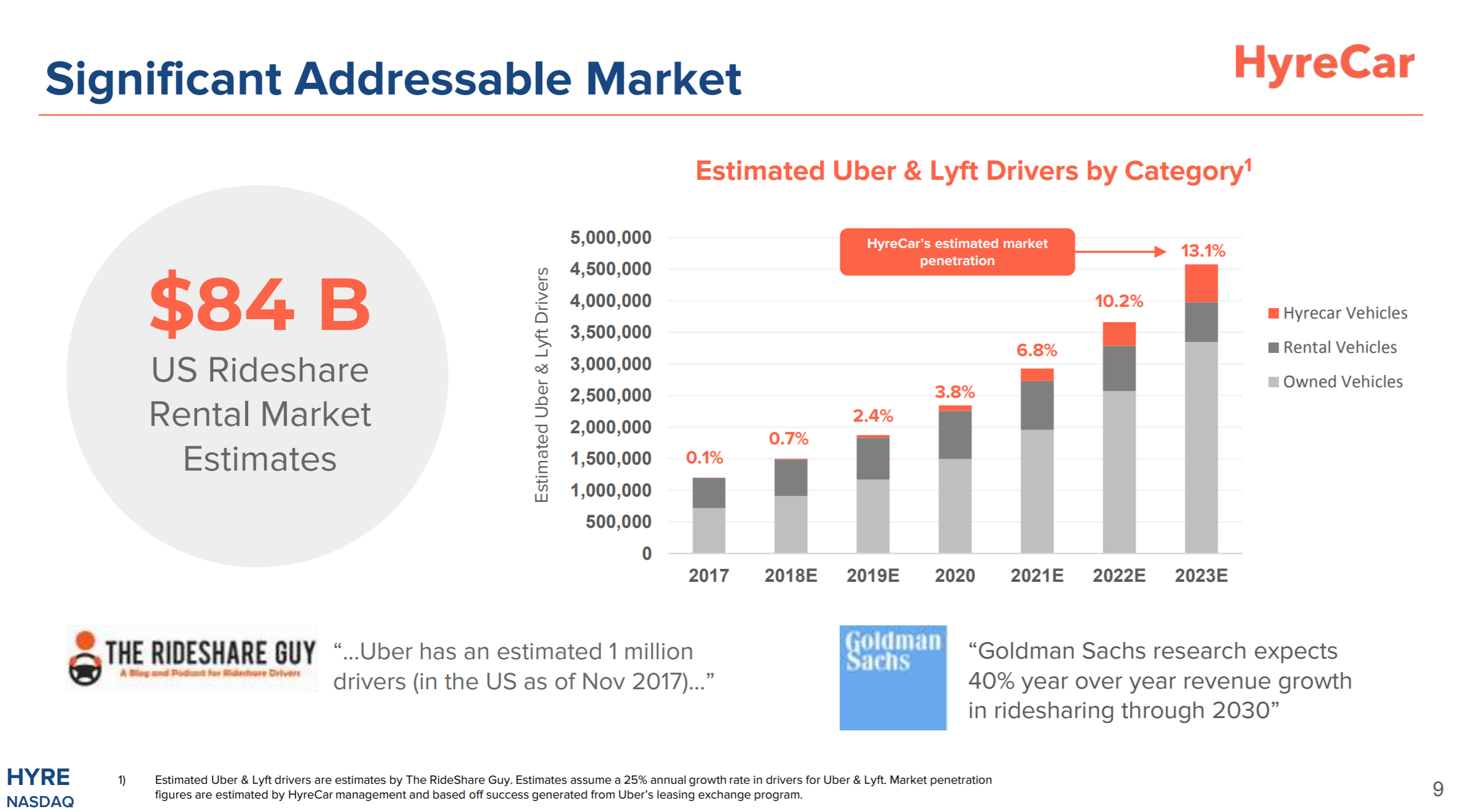 HyreCar: Massive Ride-Share Potential (HYRE) | Seeking Alpha