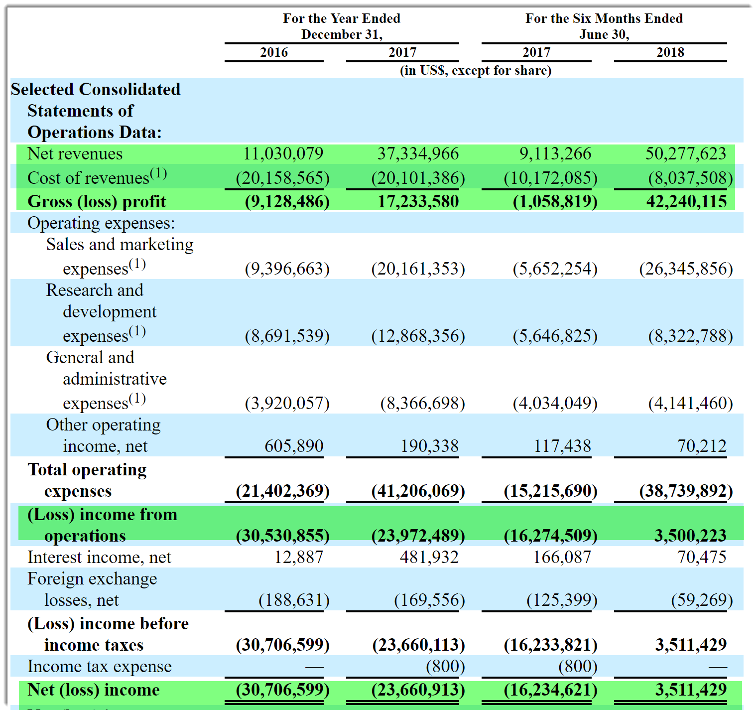 CooTek Proposes Terms For $57 Million U.S. IPO (NYSE:CTK-DEFUNCT-584681 ...