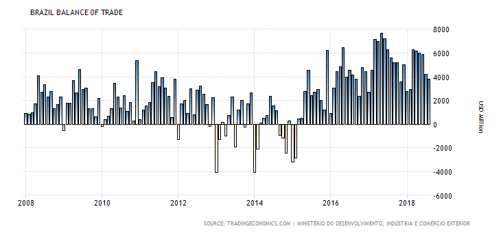 Here's Why Brazil Looks So Ugly (NYSEARCA:EWZ) | Seeking Alpha