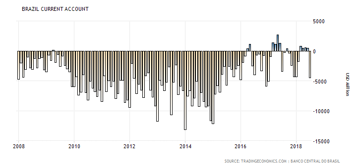 Here's Why Brazil Looks So Ugly (NYSEARCA:EWZ) | Seeking Alpha
