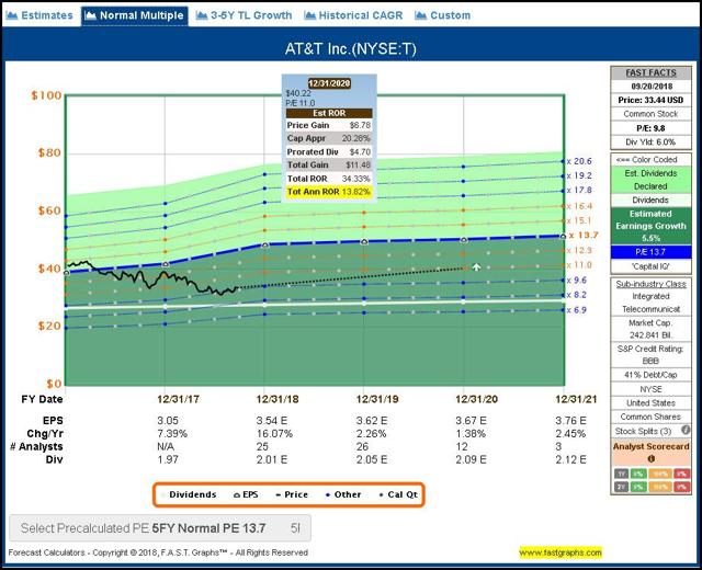 AT&T: The Call You Have Been Waiting For (NYSE:T) | Seeking Alpha