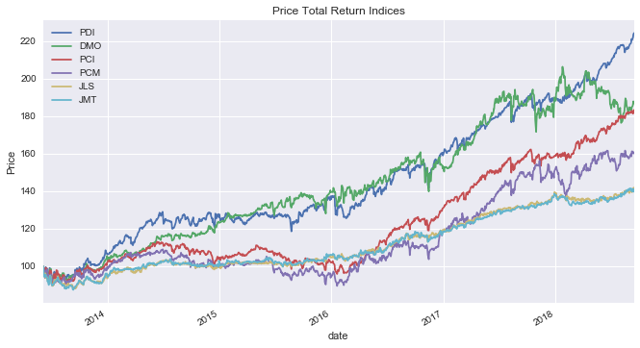 PCI: Back To Earth? (NYSE:PDI) | Seeking Alpha