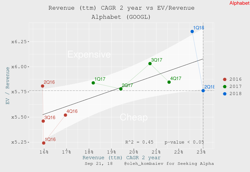 Alphabet: Valuation Update (NASDAQ:GOOG) | Seeking Alpha