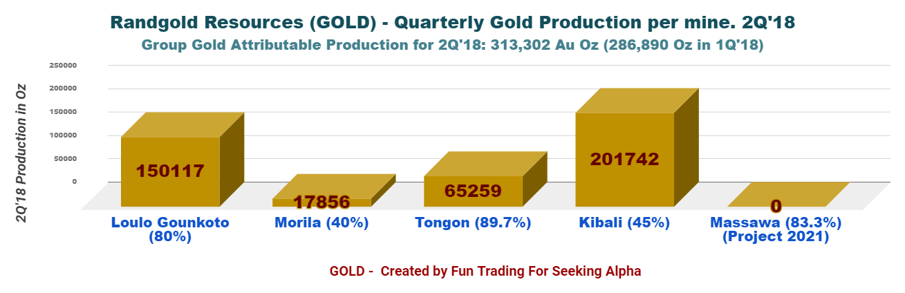 Barrick Gold And Randgold Resources Tie The Knot (NYSE:B) | Seeking Alpha