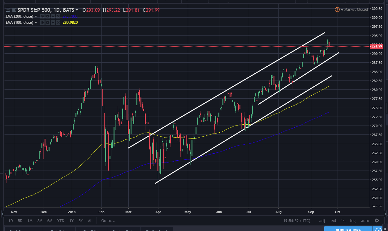 SPY: Will Bears Get Slaughtered? (NYSEARCA:SPY) | Seeking Alpha