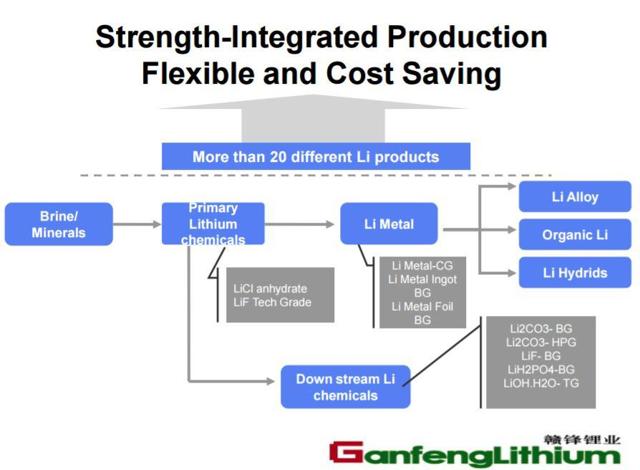 Tesla: Lithium Supply Secured? (NASDAQ:TSLA) | Seeking Alpha