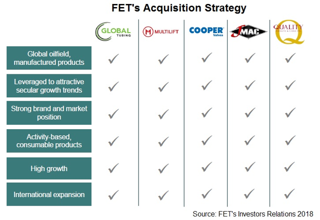 Forum Energy Technologies Shows Sound Potential (NYSE:FET) | Seeking Alpha