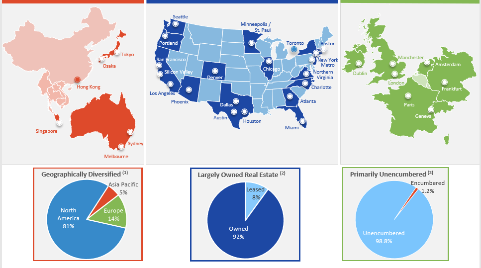 Digital Realty Trust: No Time Like The Present (NYSE:DLR) | Seeking Alpha