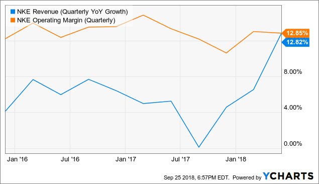 Nike First Look: Unstoppable (NYSE:NKE) | Seeking Alpha