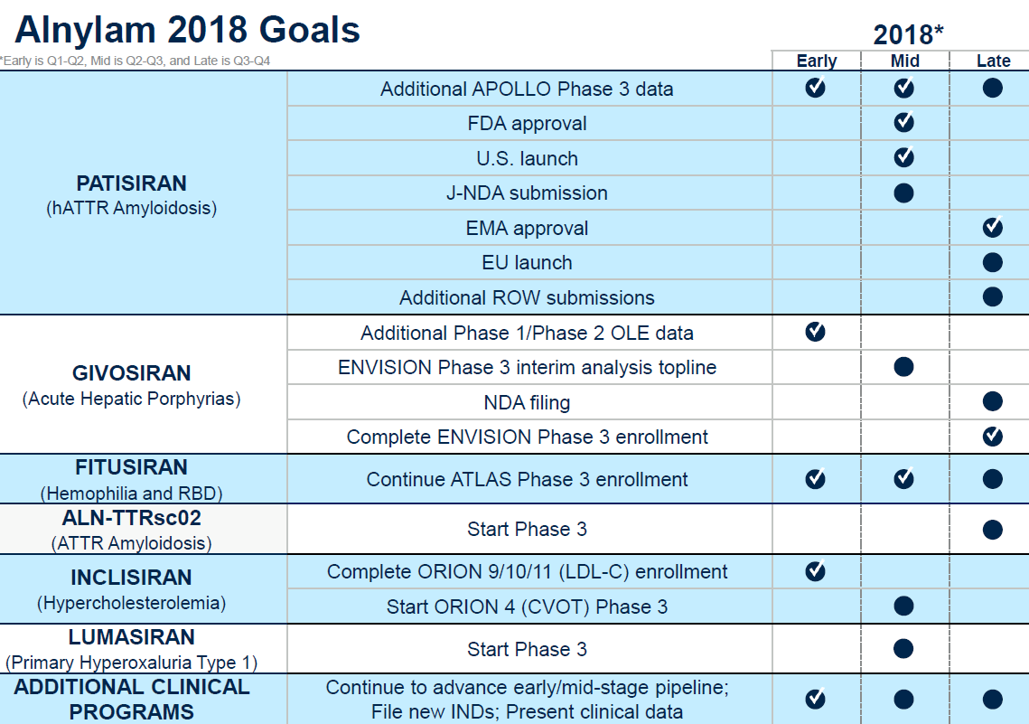 Making Sense Of Alnylam's Valuation (NASDAQ:ALNY) | Seeking Alpha