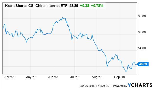 KWEB: JD And Tencent Woes Create A Buying Opportunity (NYSEARCA:KWEB ...
