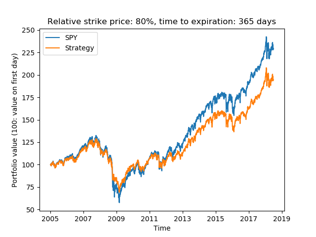 Protective Puts: How To Protect Your Portfolio | Seeking Alpha