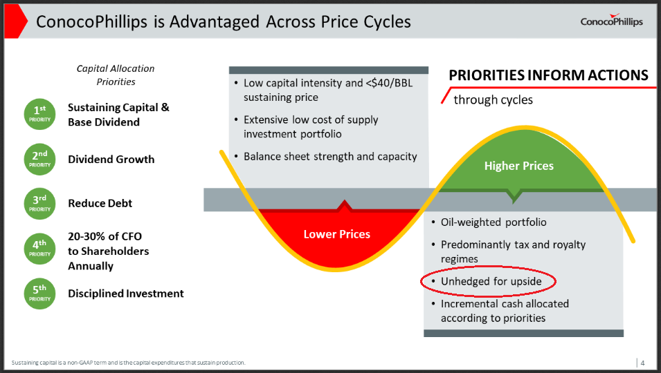 ConocoPhillips Is An Elegant Play On Rising Oil Prices (NYSE:COP ...
