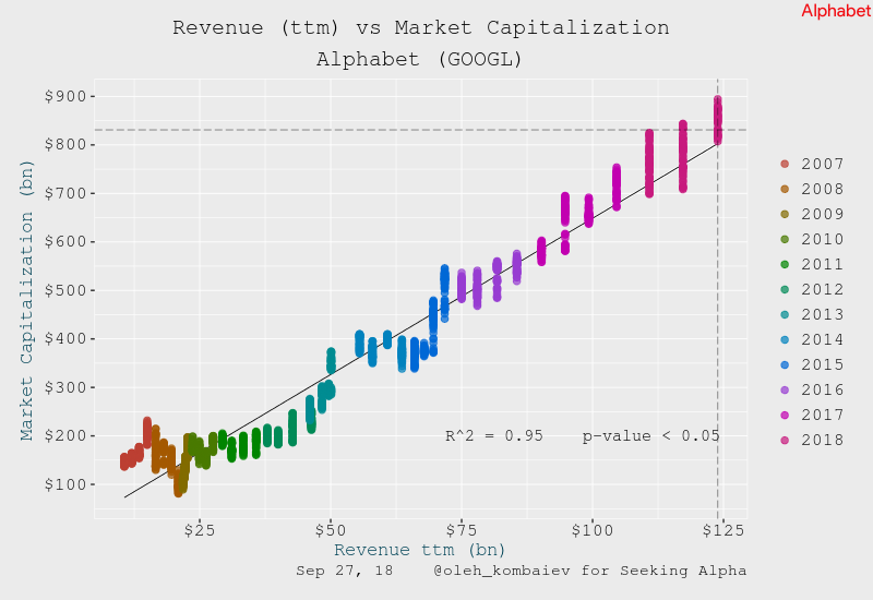 Alphabet Vs. Facebook: Which Is Slowing Down? (NASDAQ:META) | Seeking Alpha