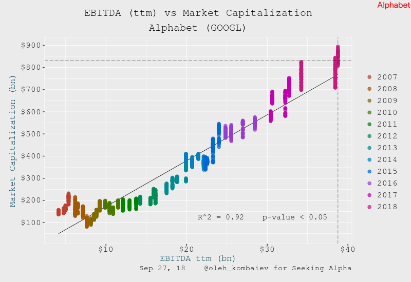 Alphabet Vs. Facebook: Which Is Slowing Down? (NASDAQ:META) | Seeking Alpha