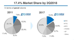 ZTO Express - Another Gem Amid The Battered China Sector (NYSE:ZTO ...