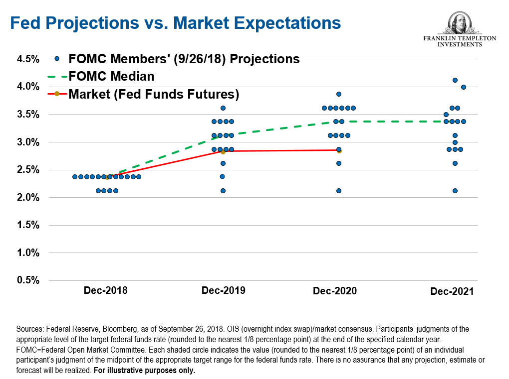 Fed Full Steam Ahead | Seeking Alpha
