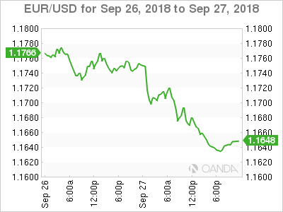 EUR/USD - Euro Slides As Italy Approves Controversial Budget | Seeking ...