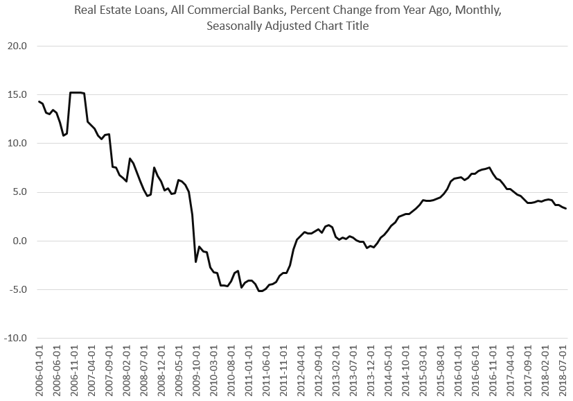 Money Supply Growth Moves Sideways As Growth Rate Swings Back To 5 money-supply-growth-moves-sideways-as-growth-rate-swings-back-to-5