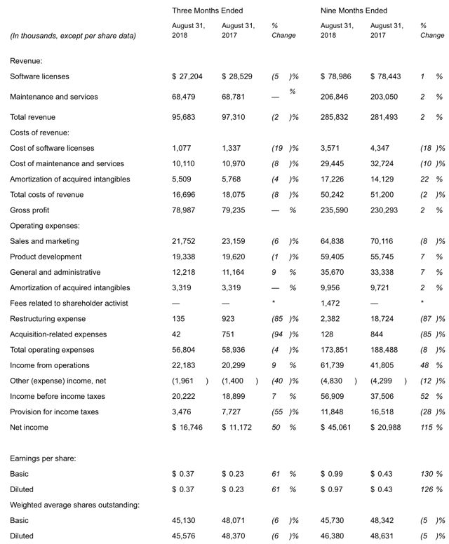Progress Software: Bungled Performance (NASDAQ:PRGS) | Seeking Alpha