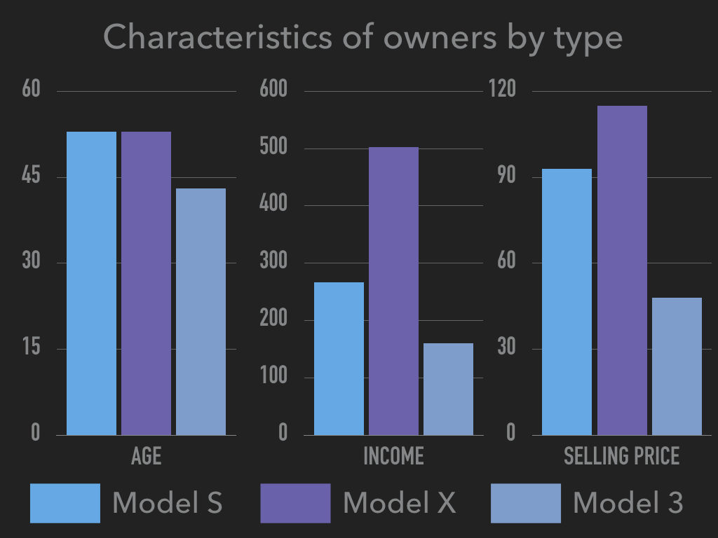 Tesla - What Happens To Domestic Model 3 Demand In 2019? (NASDAQ:TSLA ...