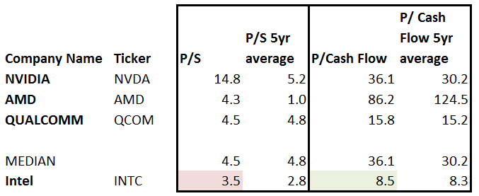 Intel's Challenging Investment (NASDAQ:INTC) | Seeking Alpha