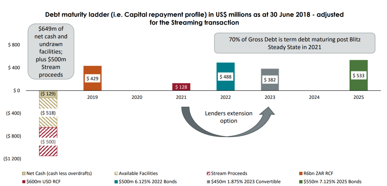 Sibanye-Stillwater: Value In PGM Provides Free Call Option On Gold ...