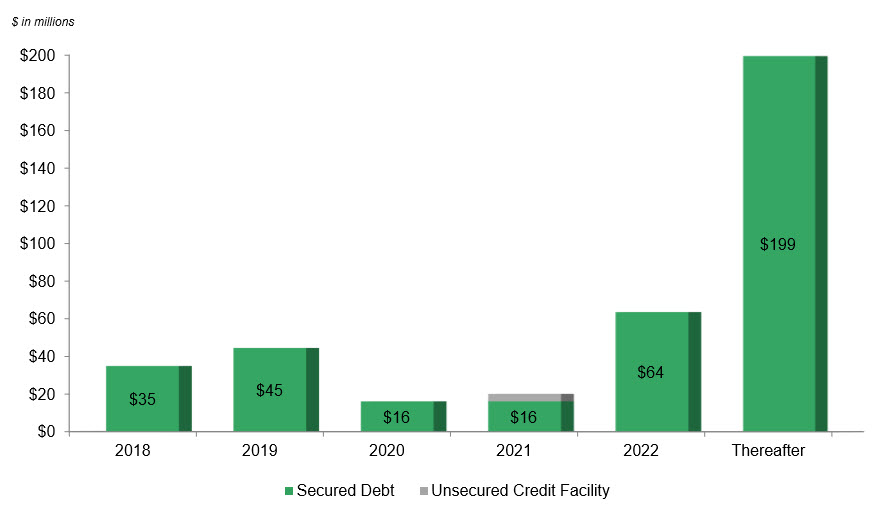 Hey Diddle Diddle, It's Time To Buy Urstadt Biddle (NYSE:UBA-DEFUNCT ...