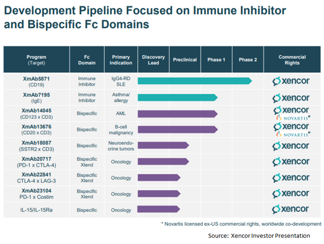 Xencor Is An Exciting Buy Opportunity In 2018 (NASDAQ:XNCR) | Seeking Alpha