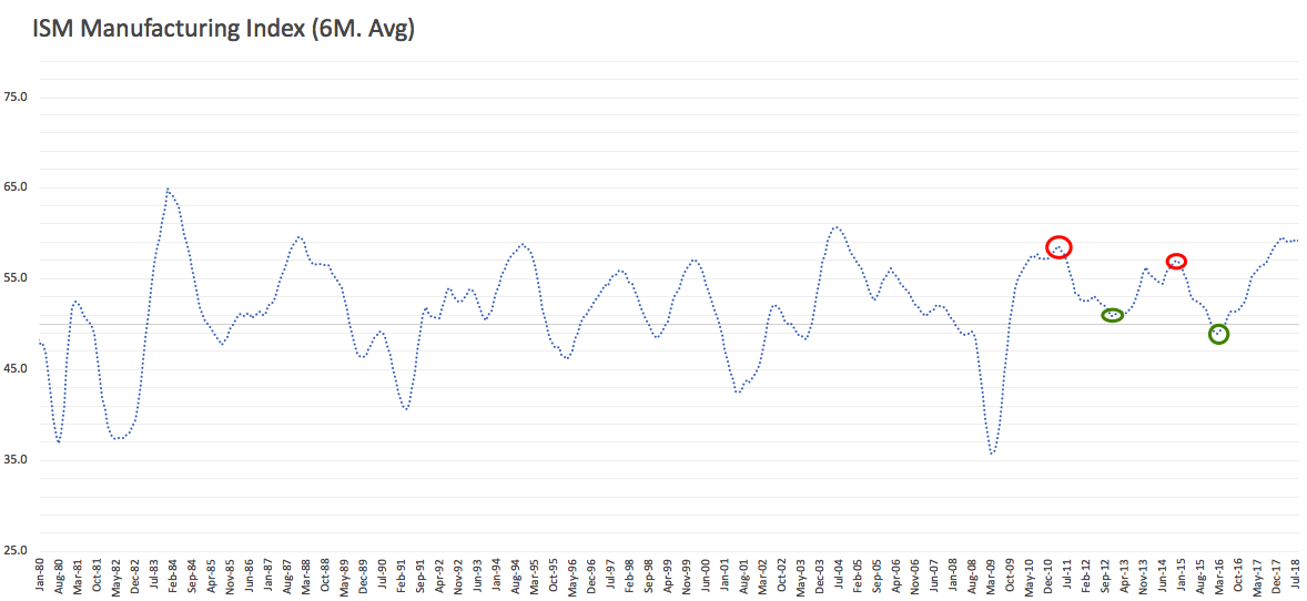 The ISM Manufacturing Index Crushed My Expectations And What It Means ...