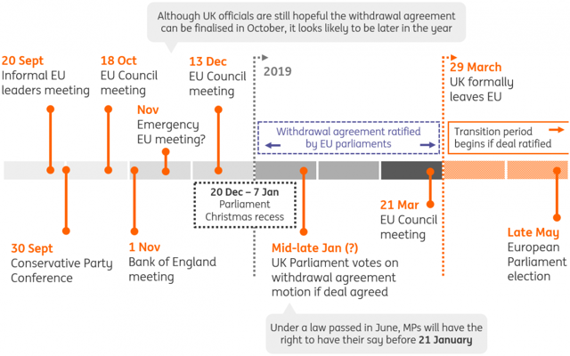 Brexit Timeline: The Race To Avert 'No Deal' | Seeking Alpha