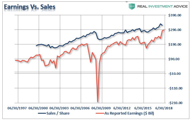 Fundamentally Speaking: Q2 Earnings Review And Market Outlook | Seeking ...