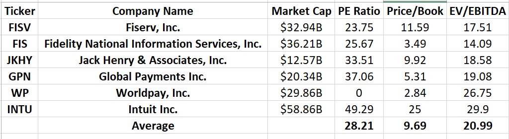 Fiserv: A Solid Fintech Firm (NYSE:FI) | Seeking Alpha
