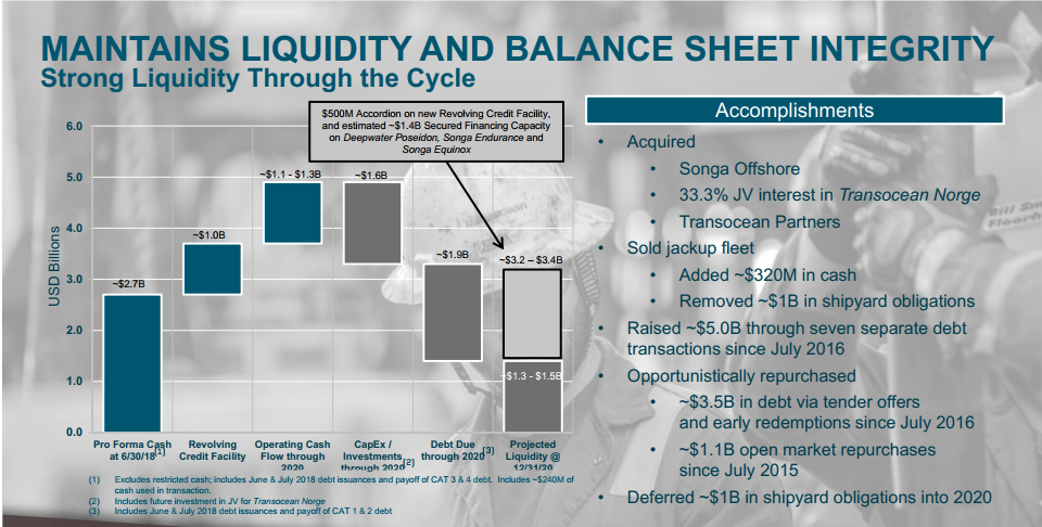 Transocean's Purchase Of Ocean Rig In Depth: I Expect Scrapping Of ...