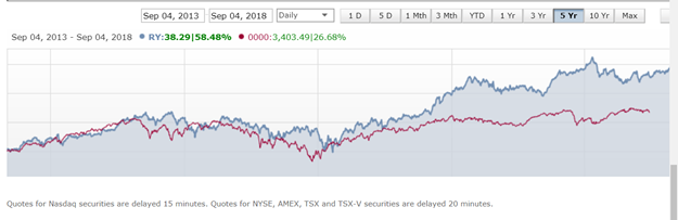 Building Your Pension With RBC (NYSE:RY) | Seeking Alpha