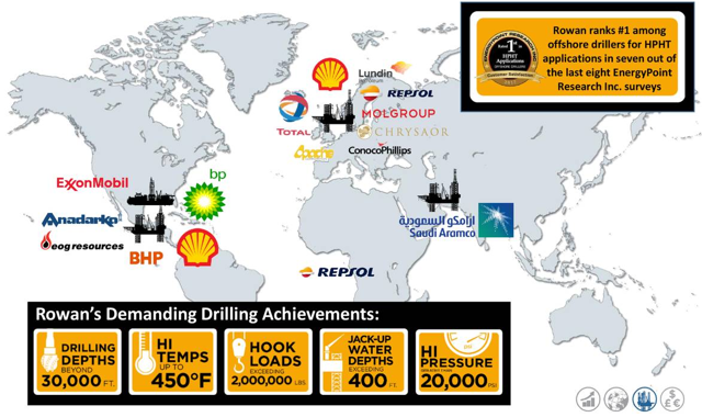 Rowan: Well Positioned For Industry Recovery And Growth (NYSE:RDC ...