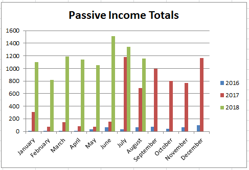 August 2018 - Passive Income Report | Seeking Alpha