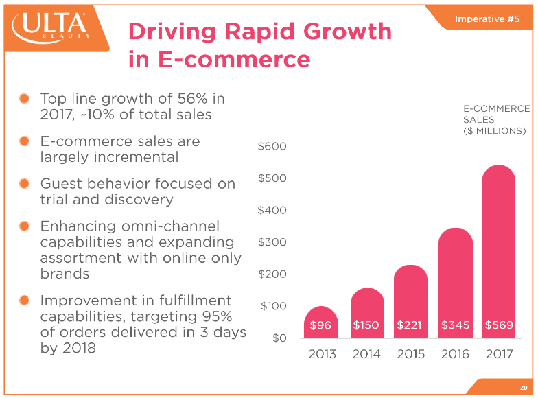 Ulta's Growth Is Far From Over (NASDAQ:ULTA) | Seeking Alpha