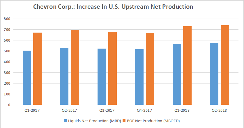 Chevron Corp.: 3.8%-Yield, Strong Cash Flow Growth, High-Quality ...