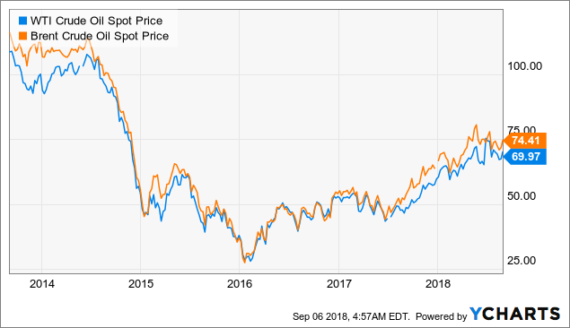 Chevron Corp.: 3.8%-Yield, Strong Cash Flow Growth, High-Quality ...