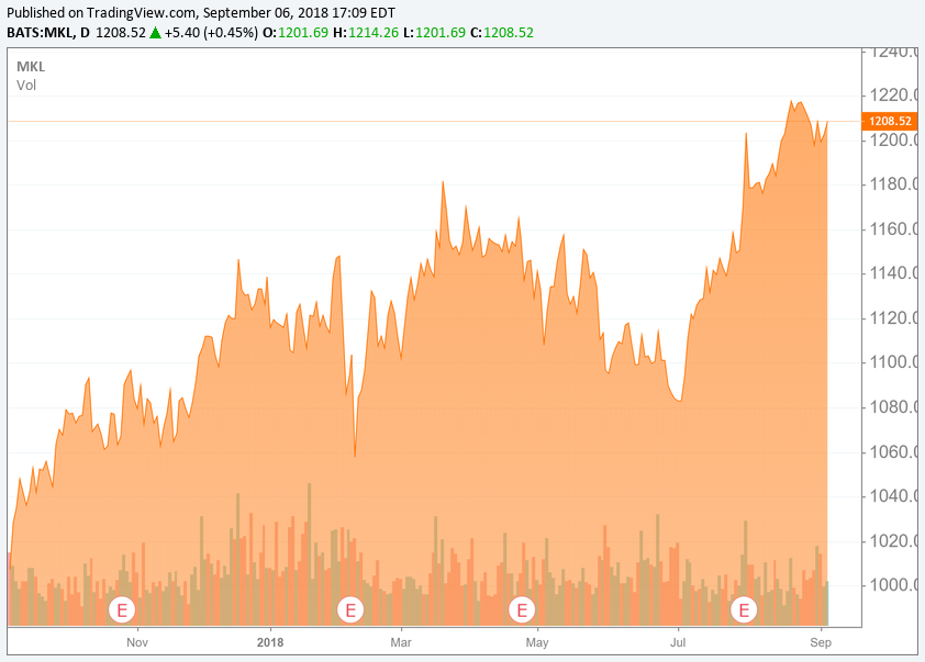 Markel To Acquire Nephila Holdings For Insurance-Linked Risk Management ...