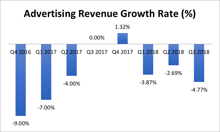 Corus Entertainment: Value Play Or Value Trap? (OTCMKTS:CJREF ...