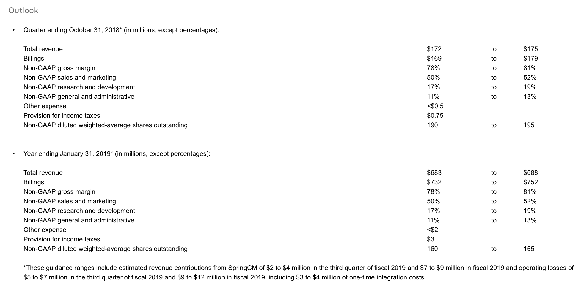 DocuSign: Watch For A Rebound Opportunity (NASDAQ:DOCU) | Seeking Alpha