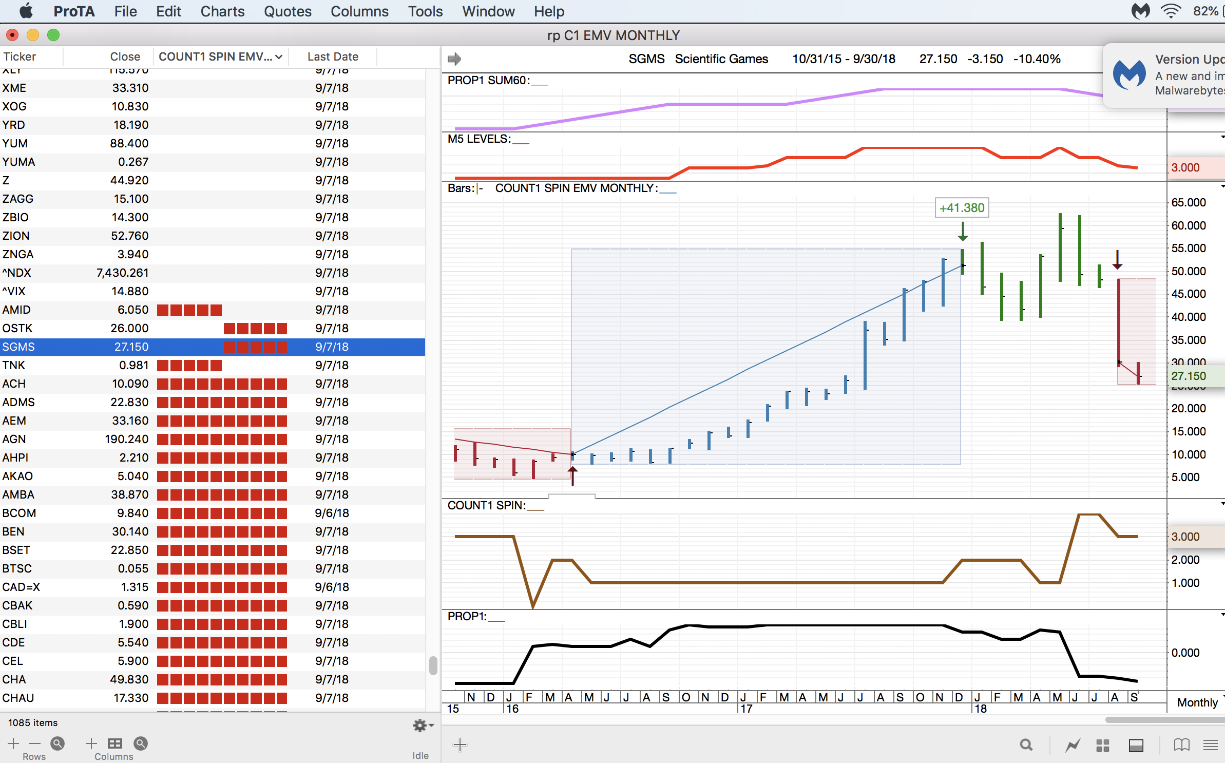CGTS WEEKEND: HAVE YOU SEEN A MONTHLY GSPC CHART RECENTLY? | Seeking Alpha