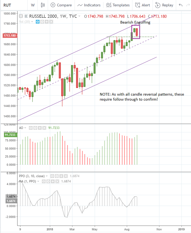 Two Candle Reversal Patterns | Seeking Alpha