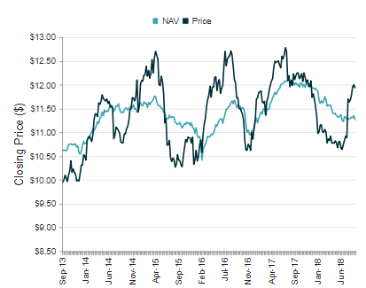 Weekly Review: Preferred Stock CEFs | Seeking Alpha