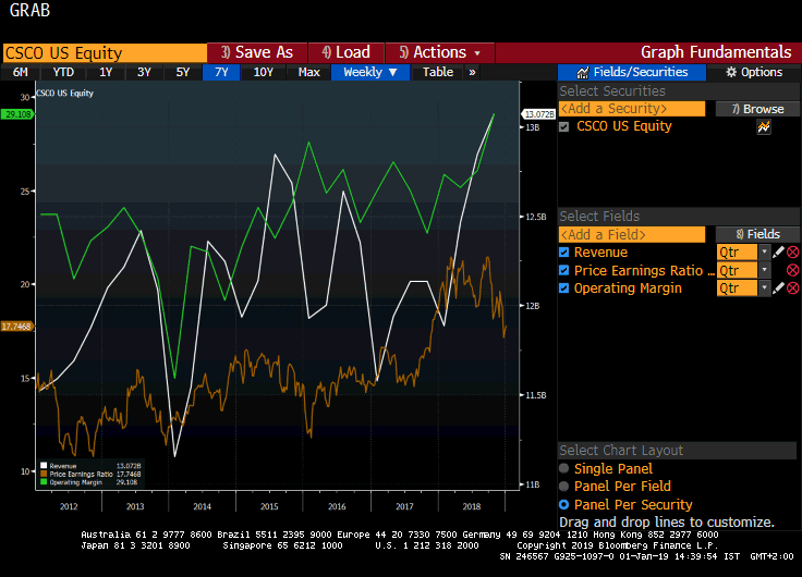 My Best Pick For 2019: Cisco Systems (NASDAQ:CSCO) | Seeking Alpha
