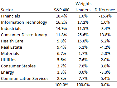 Best Performing Mid-Cap Stocks In 2018 (NYSEARCA:MDY) | Seeking Alpha