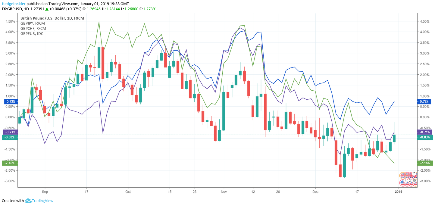 GBP USD Expect Further Downside Seeking Alpha gbp-usd-expect-further-downside-seeking-alpha